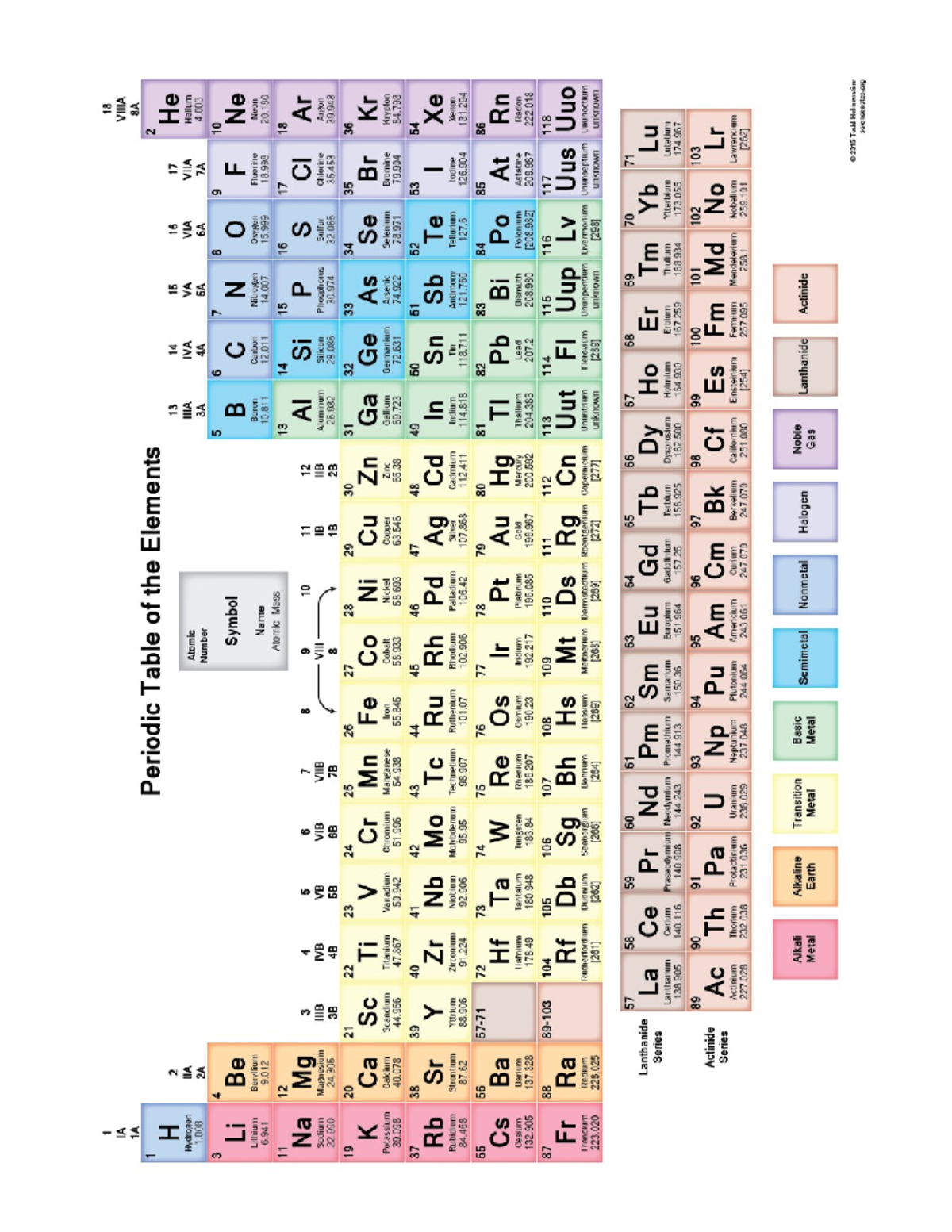 Periodic Table - Anotações de aula 6 - $1523 lite-l1... 3!... m—an ...