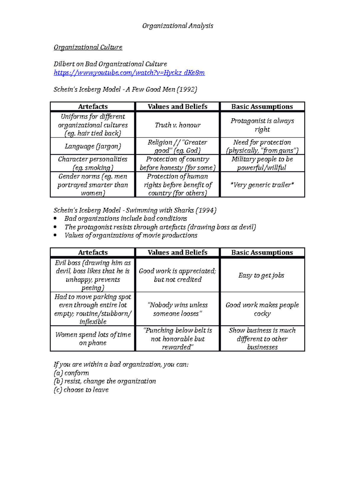 6. Organizational Culture - Organizational Analysis Organizational ...