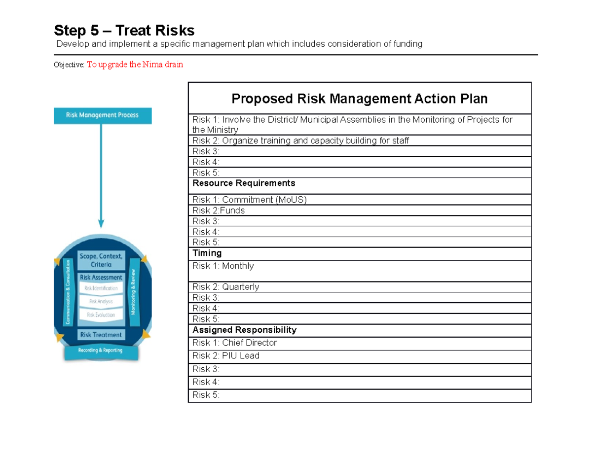 Step 5 Treat risk Nima drain course work. - Step 5 – Treat Risks ...