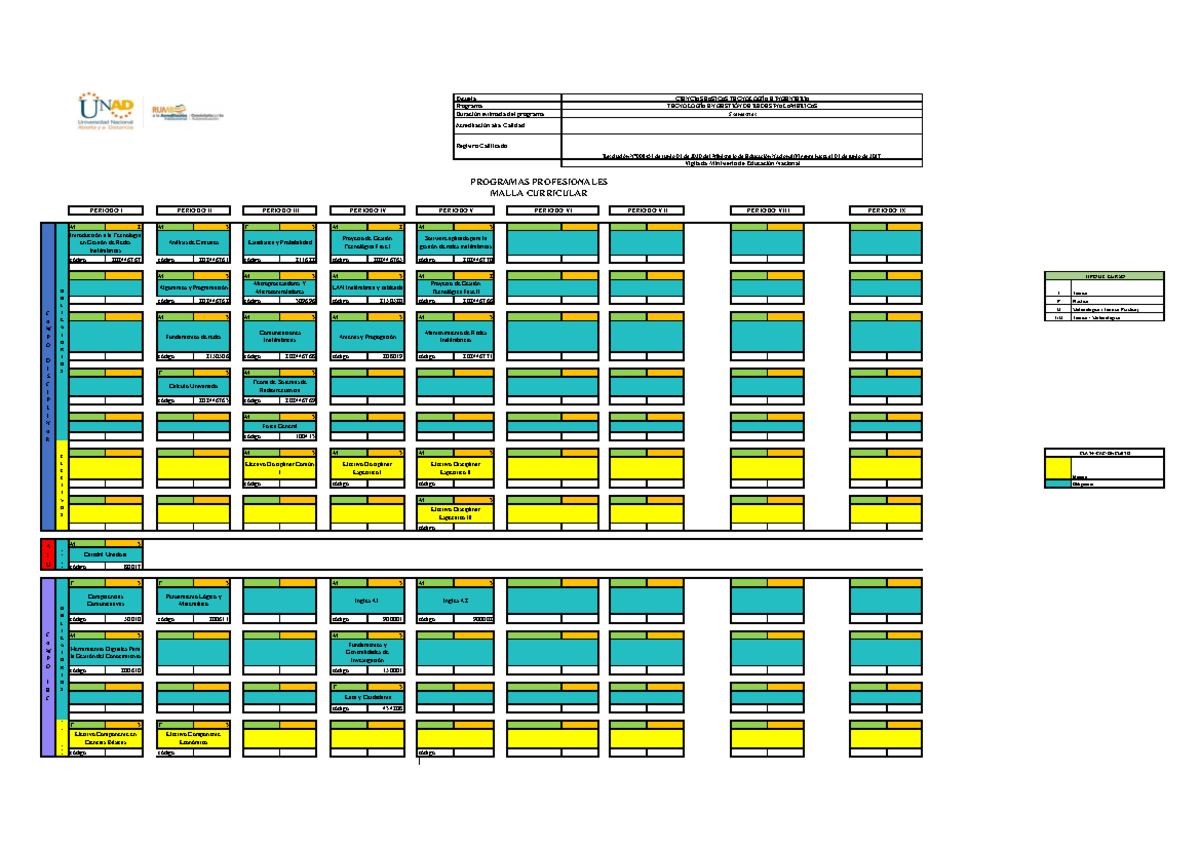 Formato Malla Curricular Para PDF - M 2 M 3 T 3 M 2 M 3 código ...