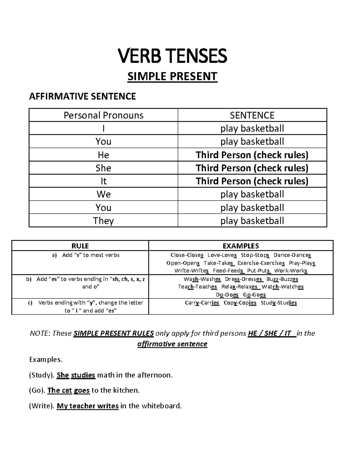 Basic Grammar and useful items - VERB TENSES SIMPLE PRESENT AFFIRMATIVE ...