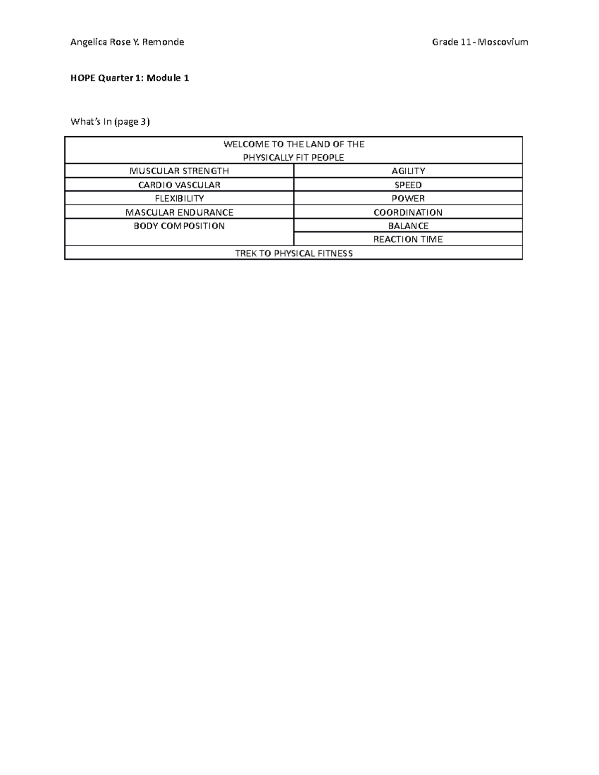 Module 1 - pee - HOPE Quarter 1: Module 1 What’s In (page 3) WELCOME TO THE LAND OF THE ...