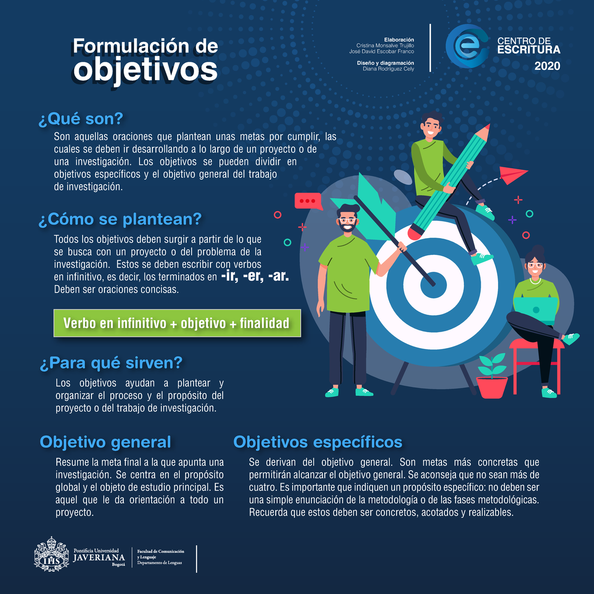 Formulación de objetivos - Formulación de objetivos Formulación de ...