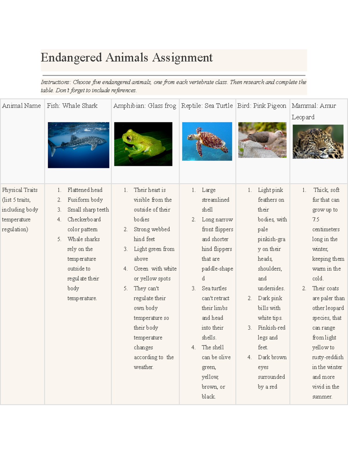 Animals - Overview and Characteristics of Different Species ...