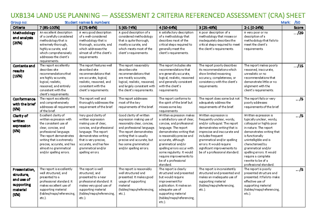 Assignment 2 CRA - Assessment 2 Rubric - UXB134 LAND USE PLANNING ...
