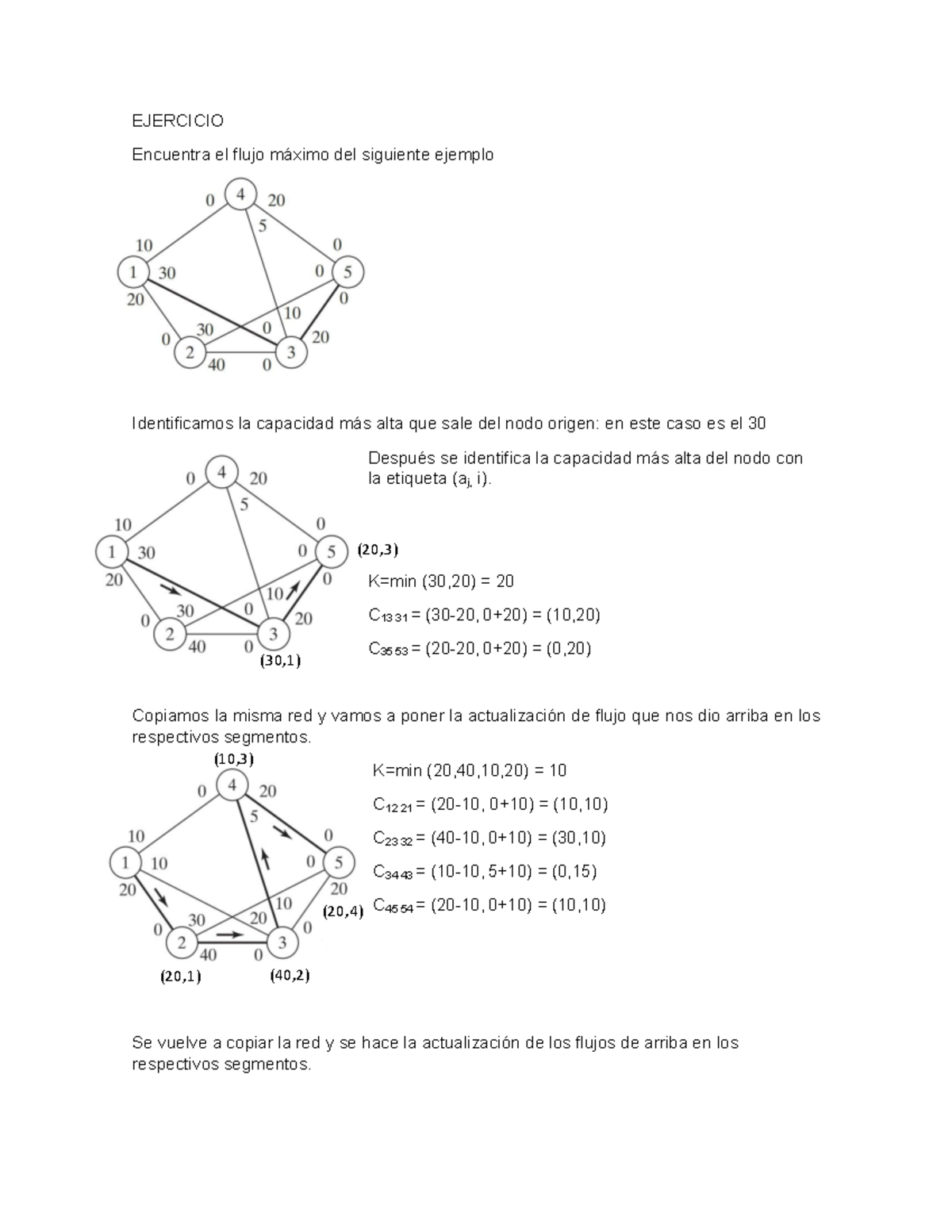 Ejercicio Resuelto Flujo Maximo - EJERCICIO Encuentra el flujo máximo ...
