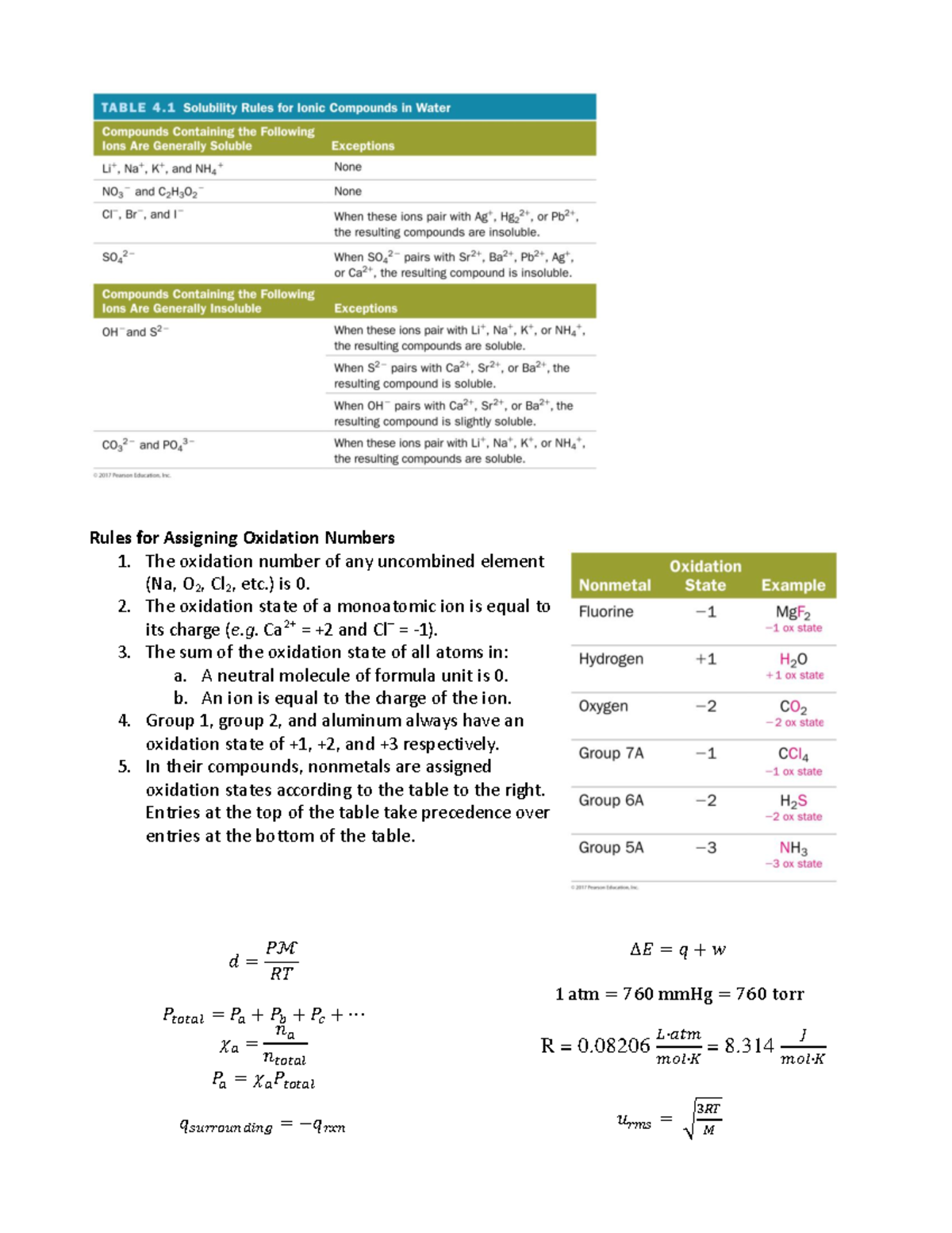 Tables and equations for Exam 3-1 - Rules for Assigning Oxidation Numbers 1. The oxidation ...