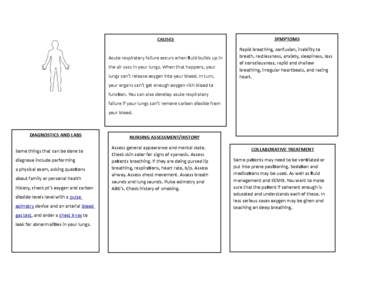 Concept MAP ARDS acute respiratory - NURSING ASSESSMENT/HISTORY Assess ...