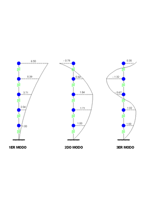 Metodo Stodola Y Holser - METODO STODOLA Y HOLZER ESTUDIANTE: Cárdenas ...