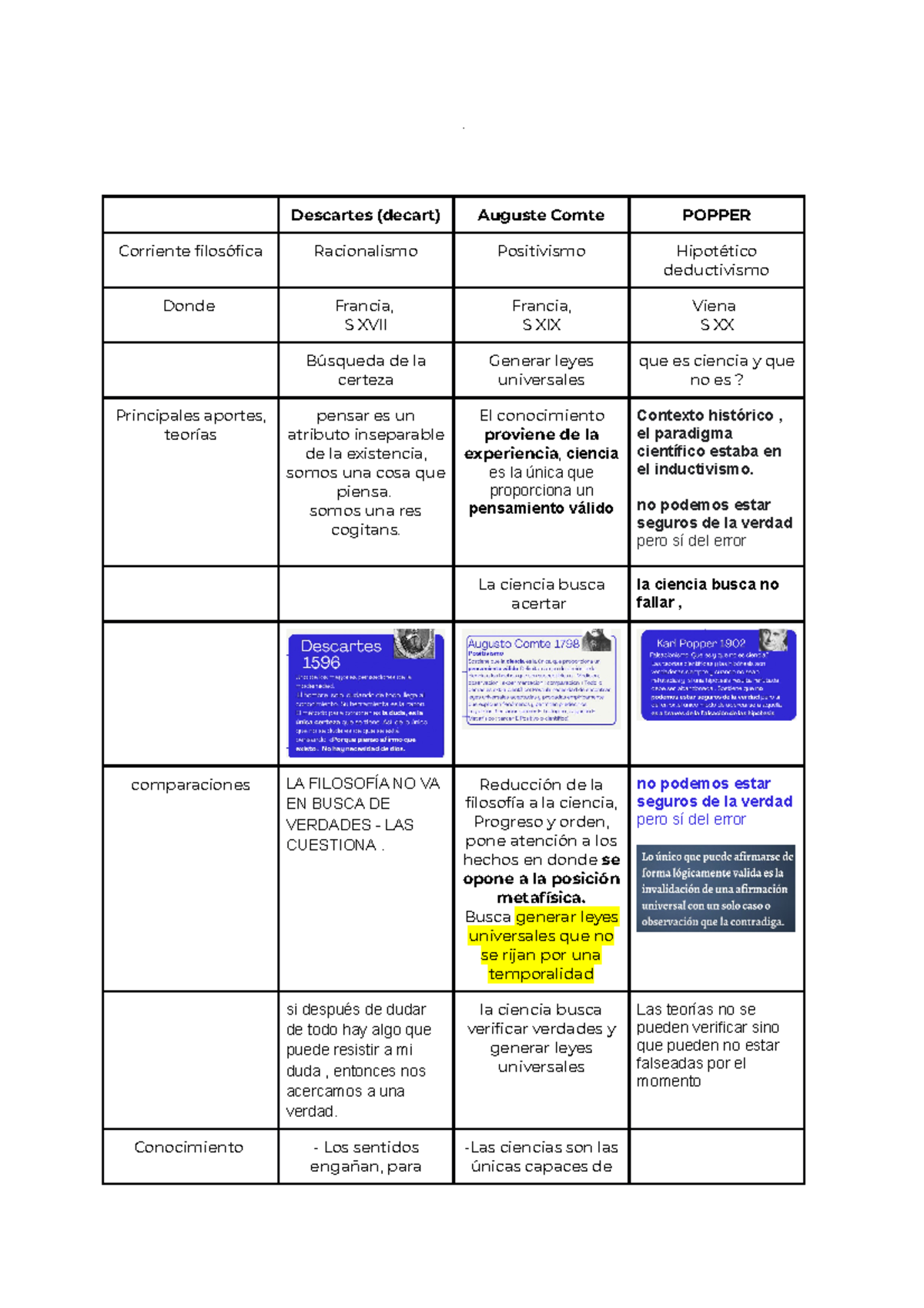 Documento sin título - comte , popper , descartes - Descartes (decart ...