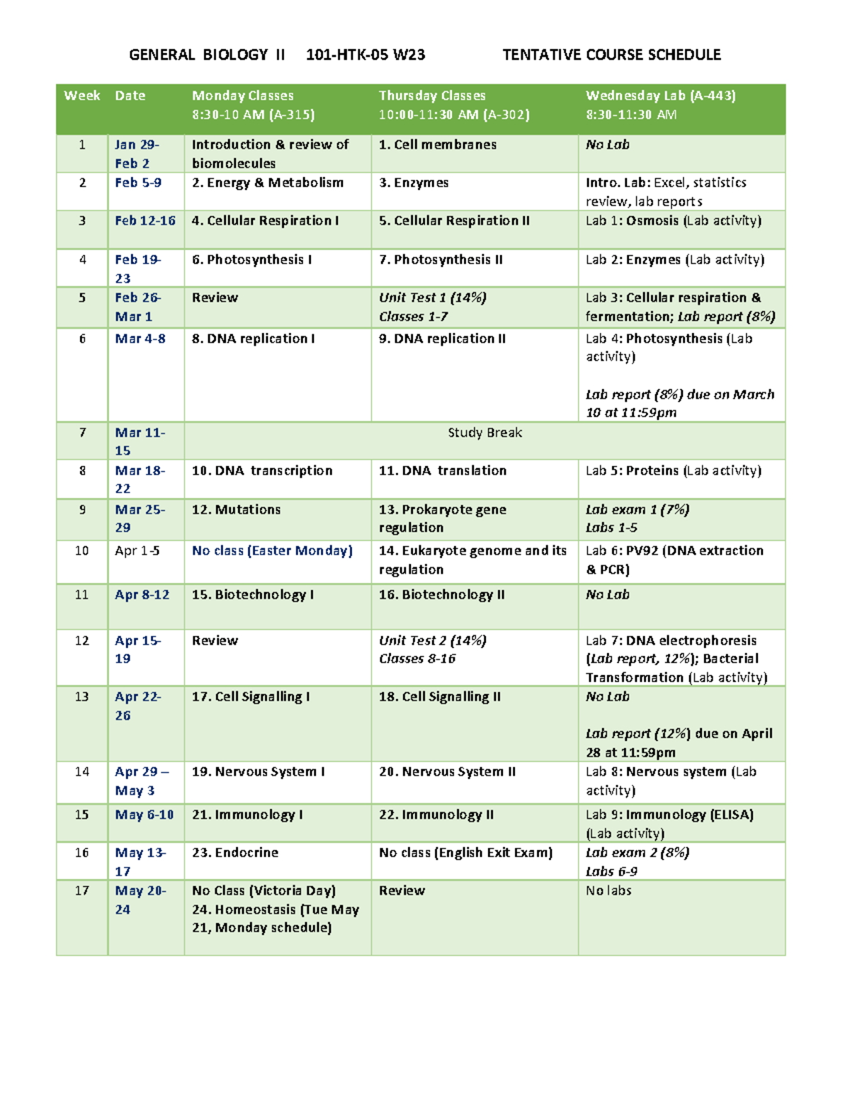 Tentative Schedule Bio II-W24 - GENERAL BIOLOGY II 101 - HTK- 05 W2 3 ...