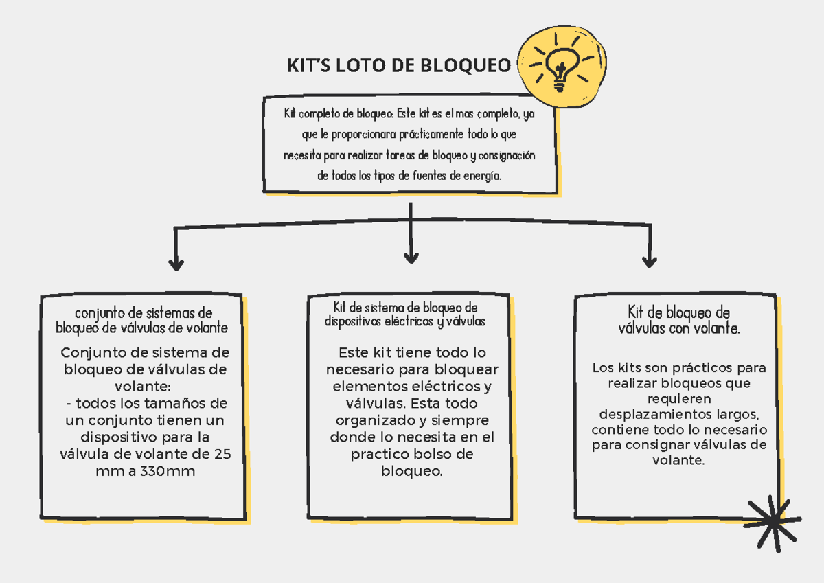 Organizador Gráfico con una Idea Principal y Tres Ideas Secundarias ...