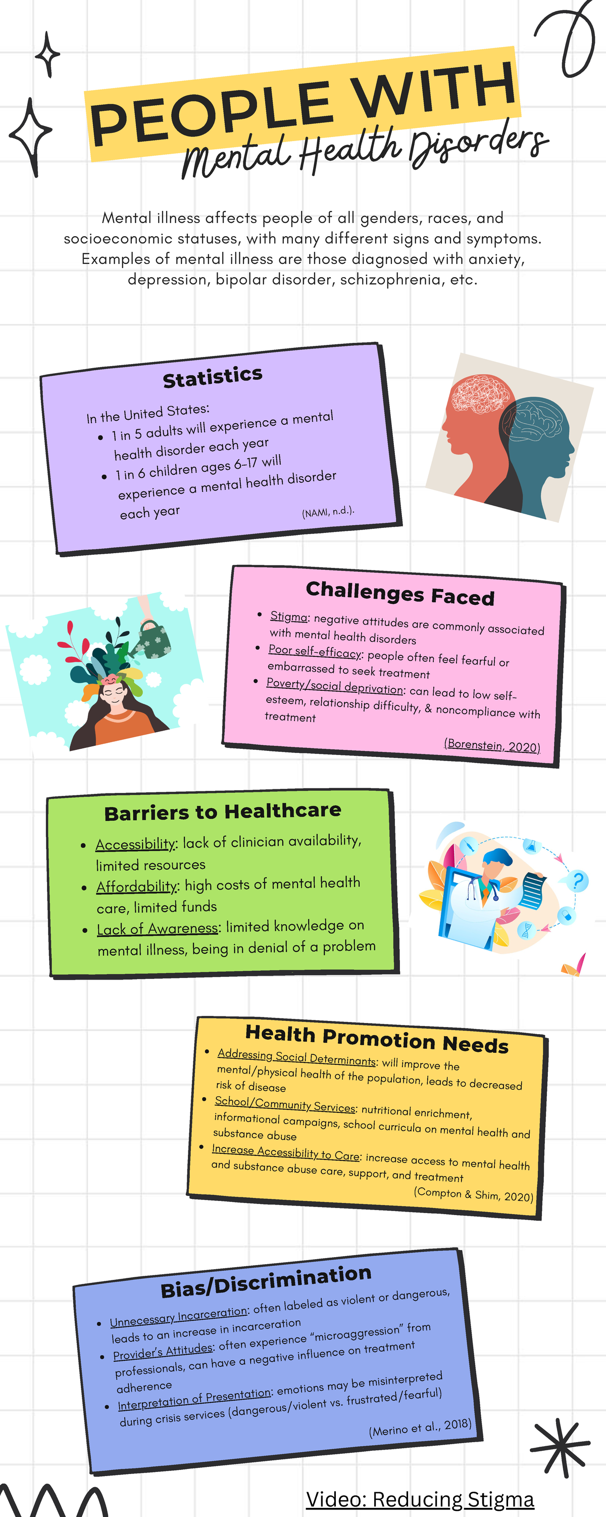 Discussion 6.1: Marginalized Populations Infographic - Mental illness ...