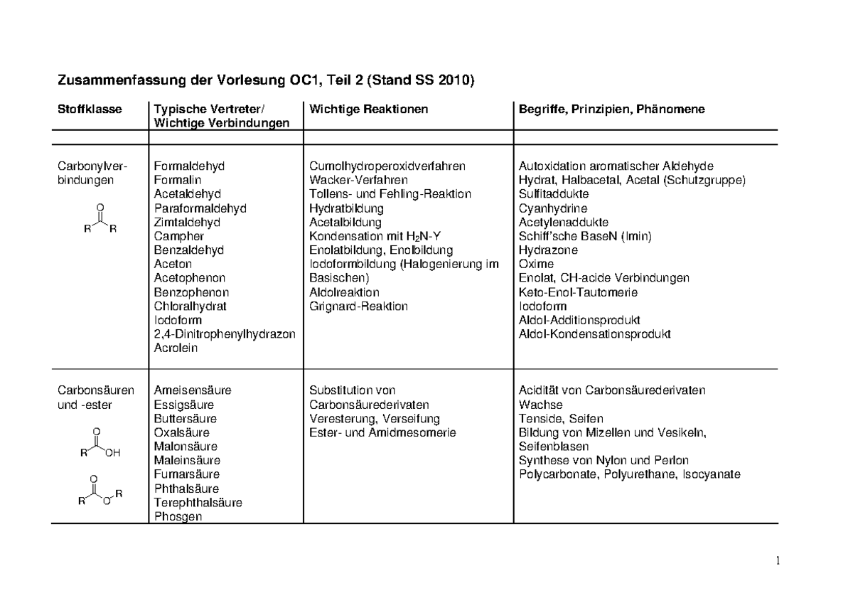 Zusammenfassung OC1 2 Teil - Zusammenfassung der Vorlesung OC1, Teil 2 ...