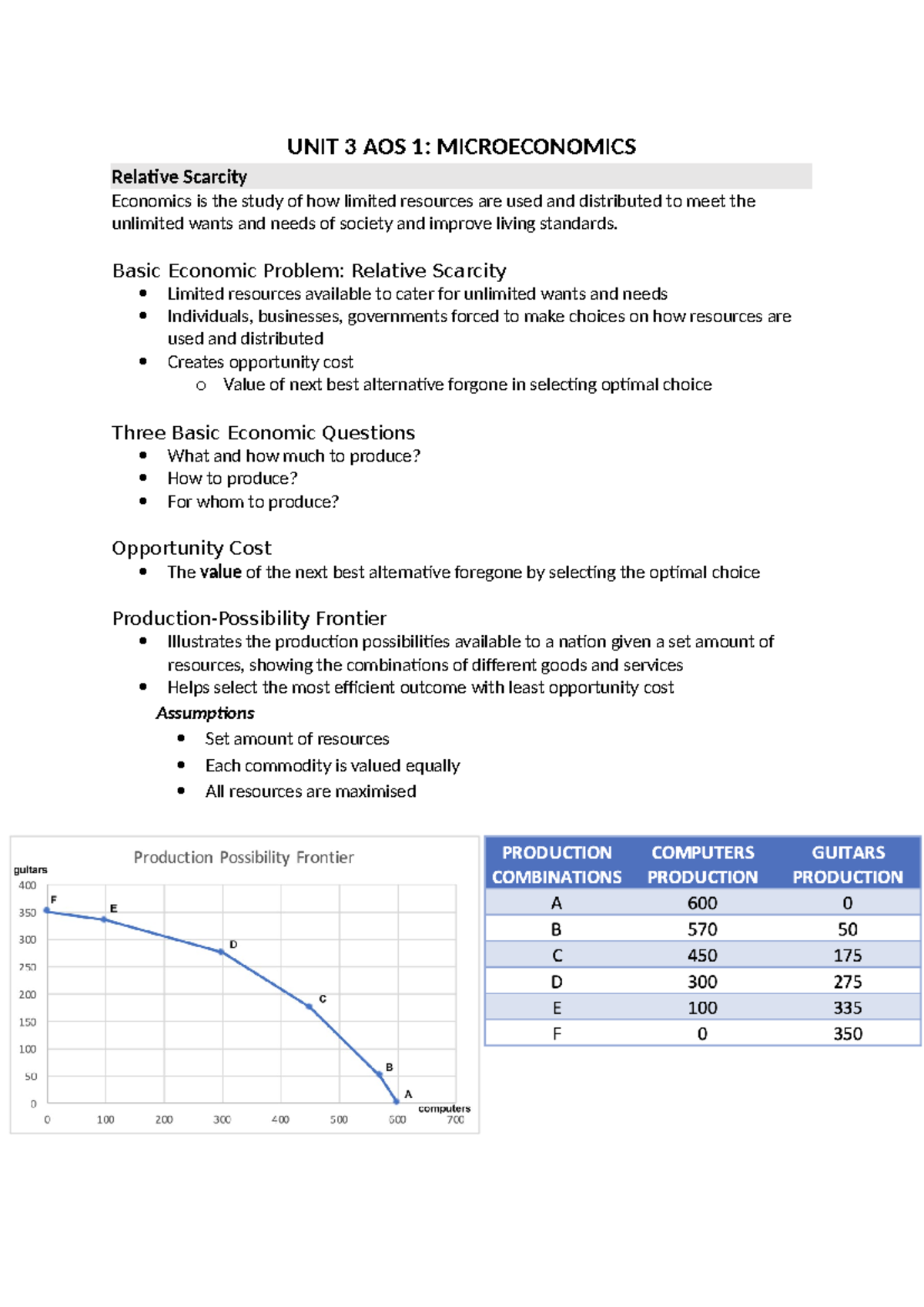 Economics Notes U3AOS1 notes - UNIT 3 AOS 1: MICROECONOMICS Relative ...