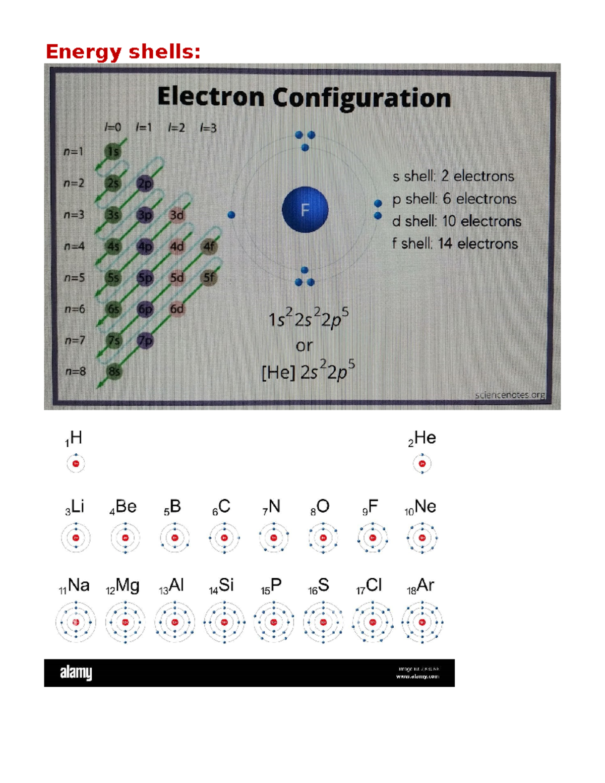 Grade 9 Chemistry Unit 2 Handout - Energy shells: Monatomic elements ...