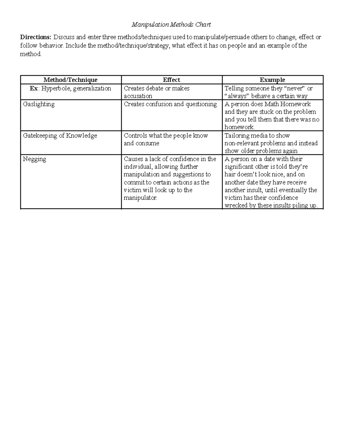 Manipulation Methods Chart-1 - Manipulation Methods Chart Directions ...
