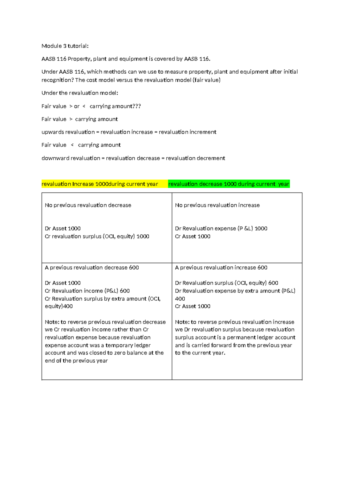 Topic 3 tutorial - Module 3 tutorial: AASB 116 Property, plant and ...