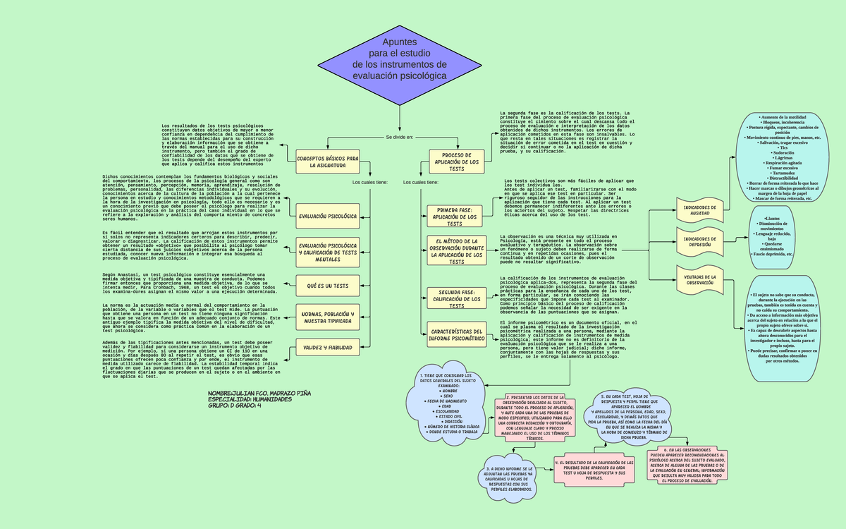 Organizador de lectura- Julian Madrazo - Concept os básicos par a l a ...