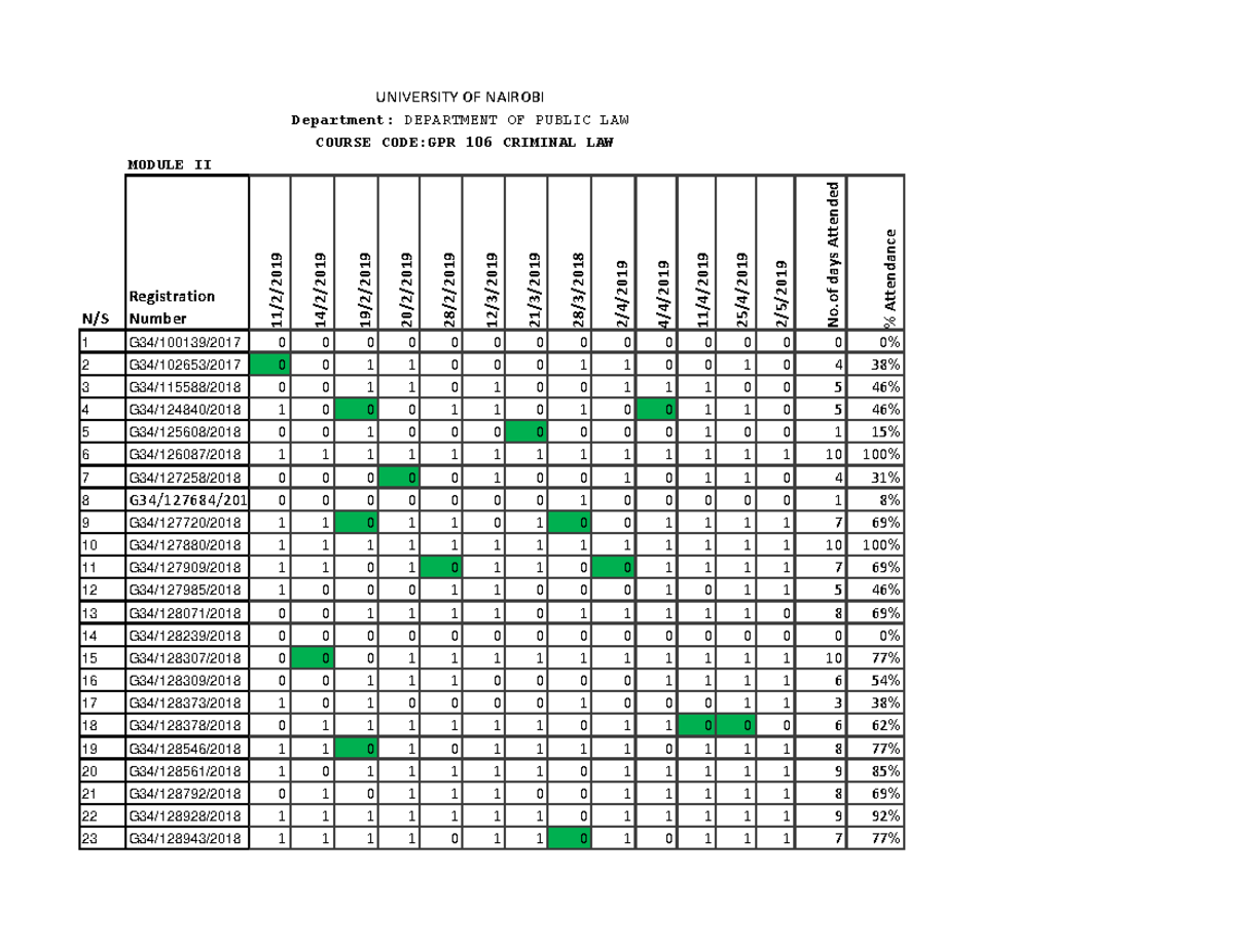 GPR 106 Attendance - MODULE II N/S Registration Number 11/2/2019 14/2 ...