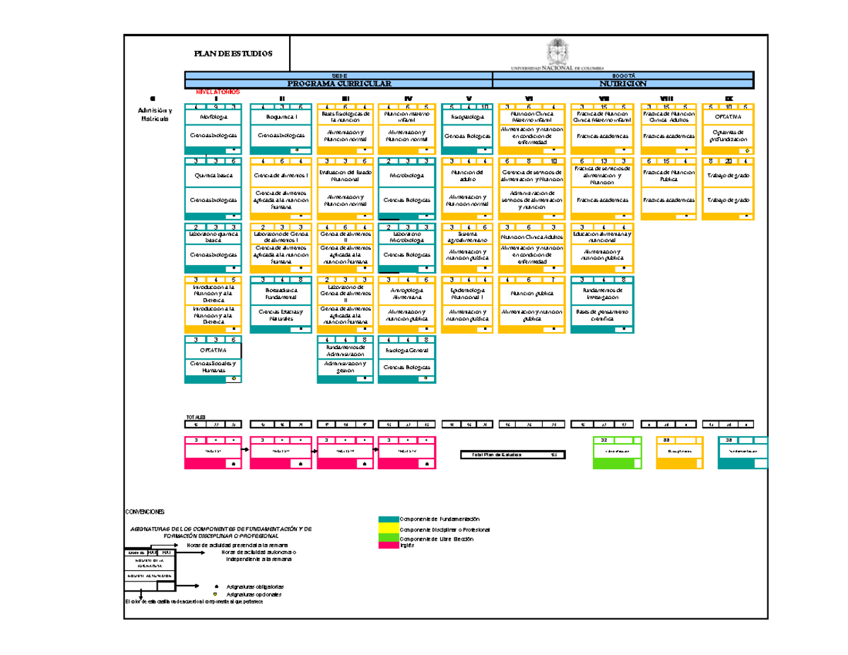 Malla curricular - PLAN DE ESTUDIOS 0 I II III IV V VI VII VIII IX 4 9 3 4 3 6 4 6 4 4 6 5 5 4 ...
