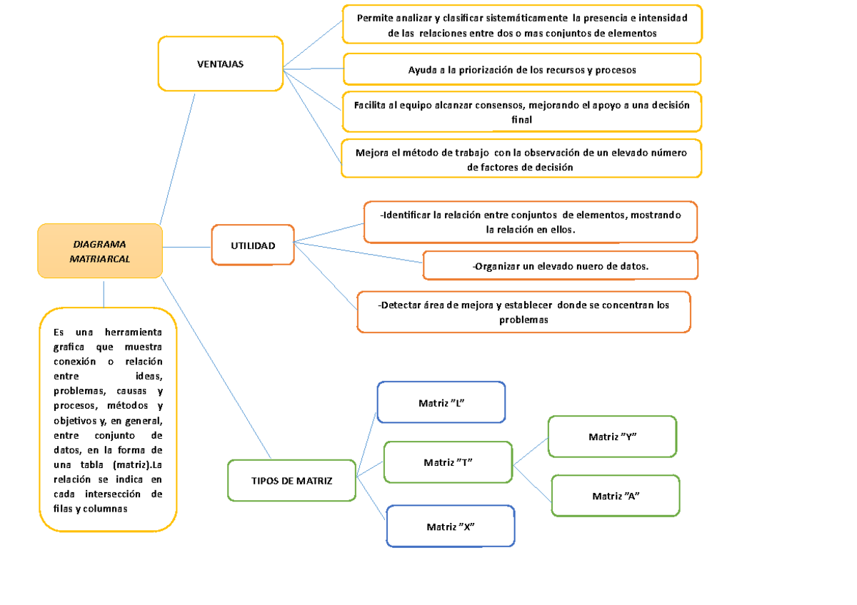 S13 Diagrama Matriarcal y Matriz de Priorización 2 - UTILIDAD Matriz ”A ...