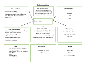Basic Concept Map week 3 copd - Basic Concept Map Shortness breath ...