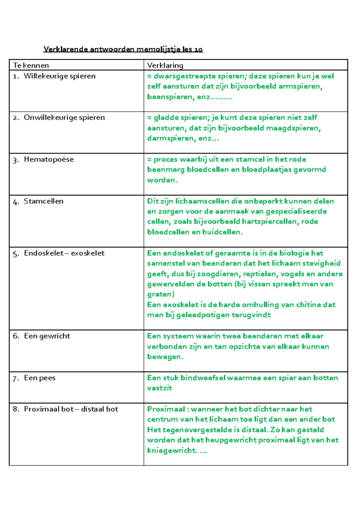 Verklarende antwoorden memolijstje les 10 - ........ Onwillekeurige ...