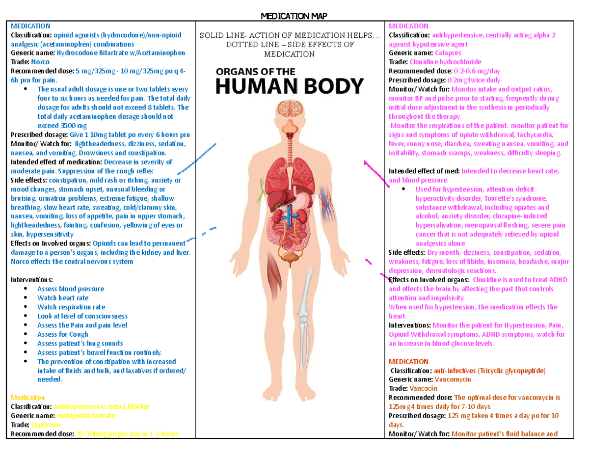 1212c med map - medication map - MEDICATION MAP MEDICATION ...