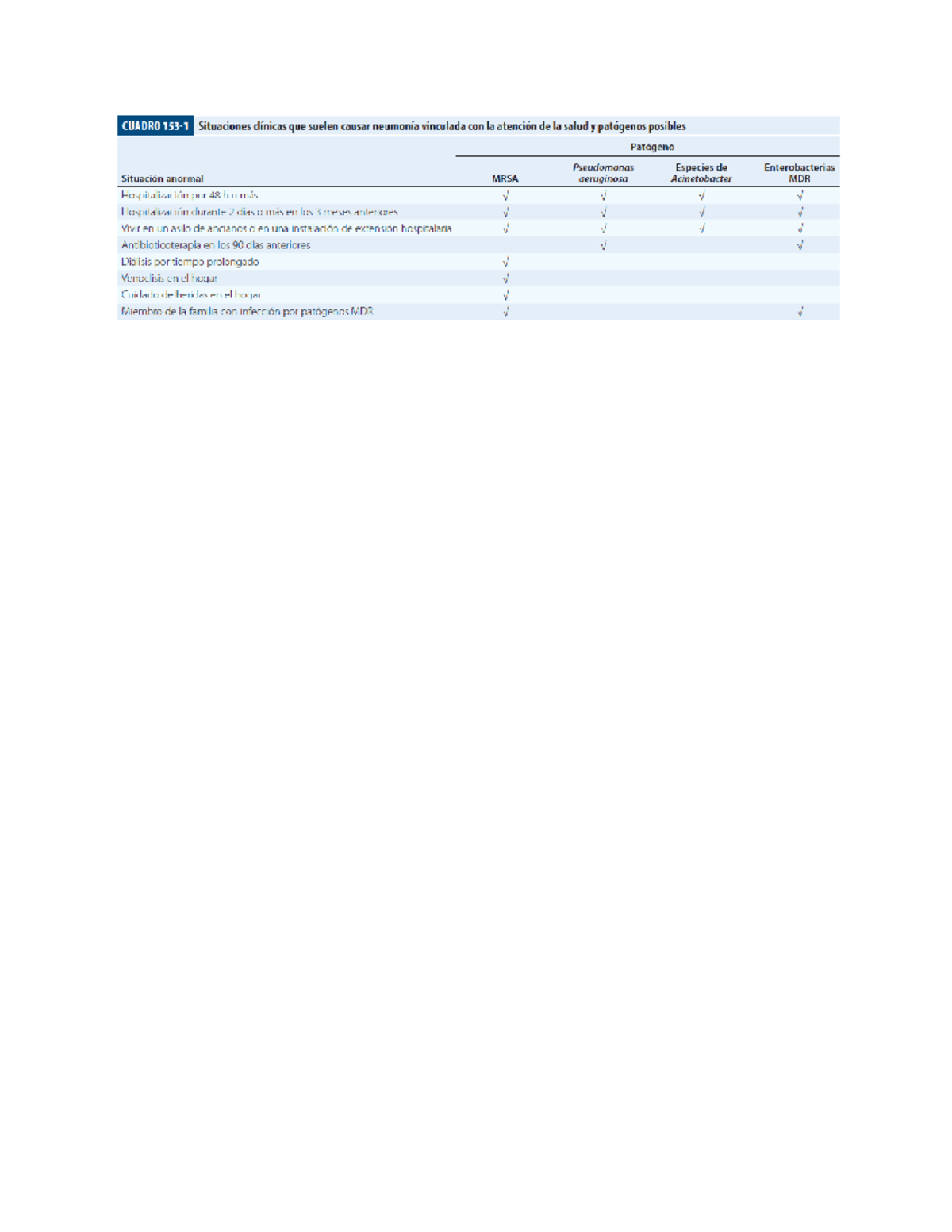 Neumonia harrison - Medicina Interna I - Neumología - Studocu