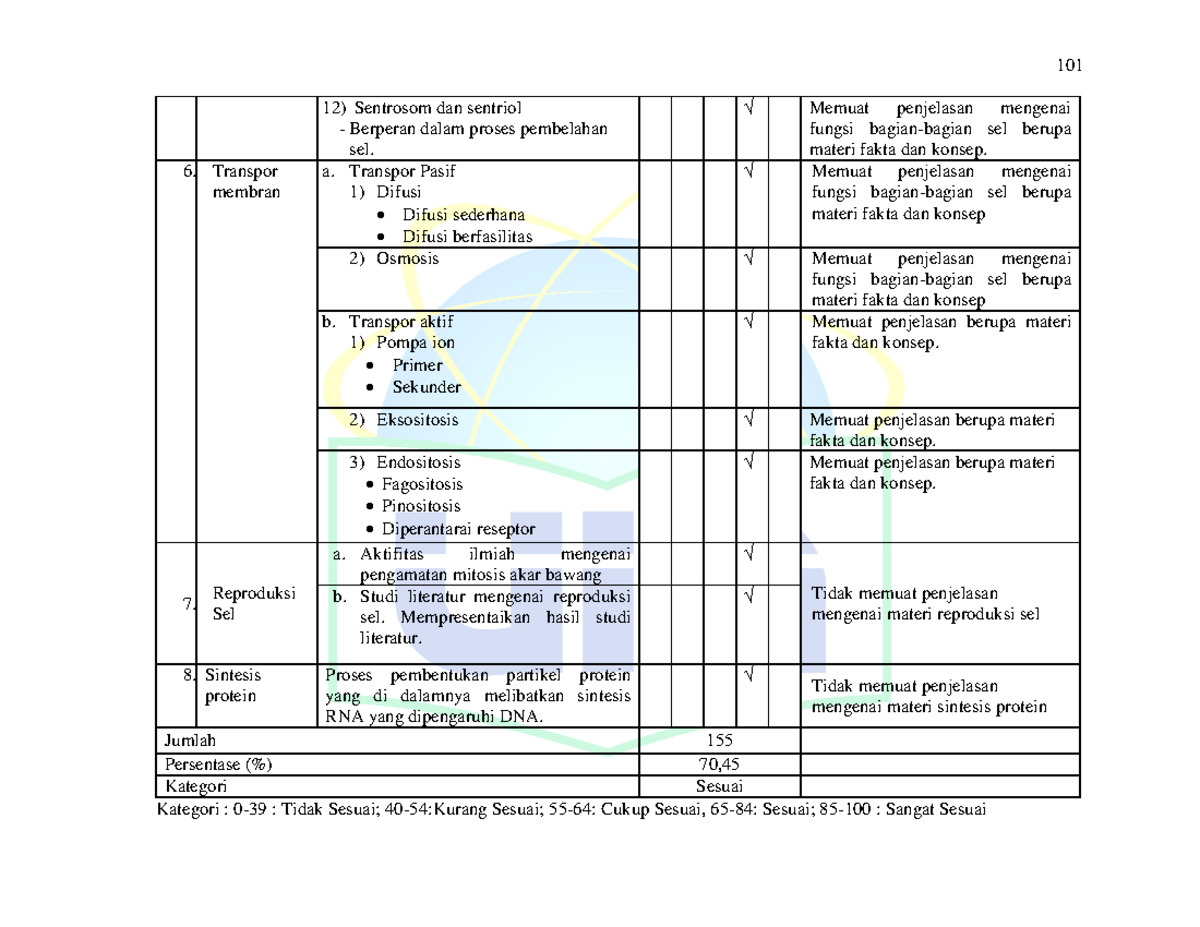Biologi PDF-114 - Tugas - 101 Sentrosom dan sentriol Berperan dalam ...