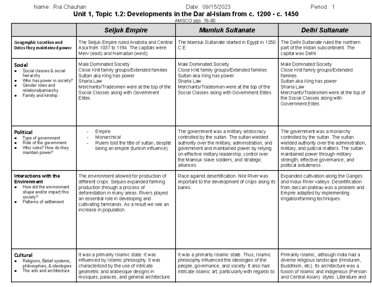 Unit 1-Topic 1.2 Islamic Empires - Name: Ria Chauhan Date: 09/15/2023 ...