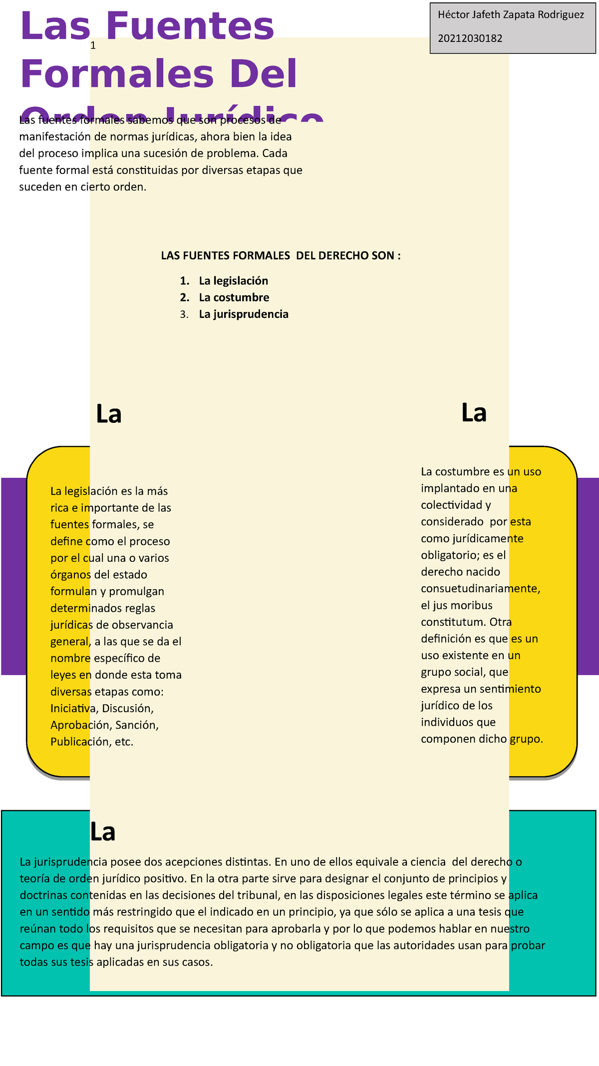 Infografia de las fuentes formales - 1 Héctor Jafeth Zapata Rodriguez ...