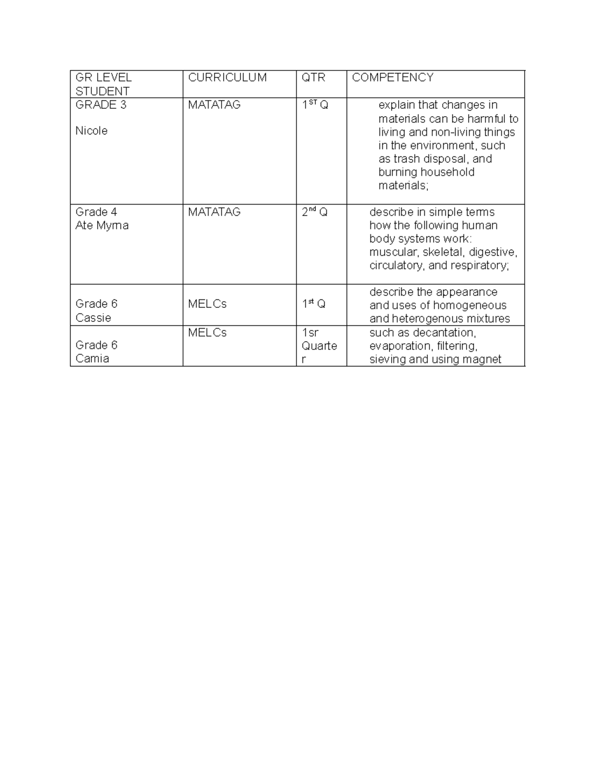 Science- Competencies 1ST-YEAR - GR LEVEL STUDENT CURRICULUM QTR ...