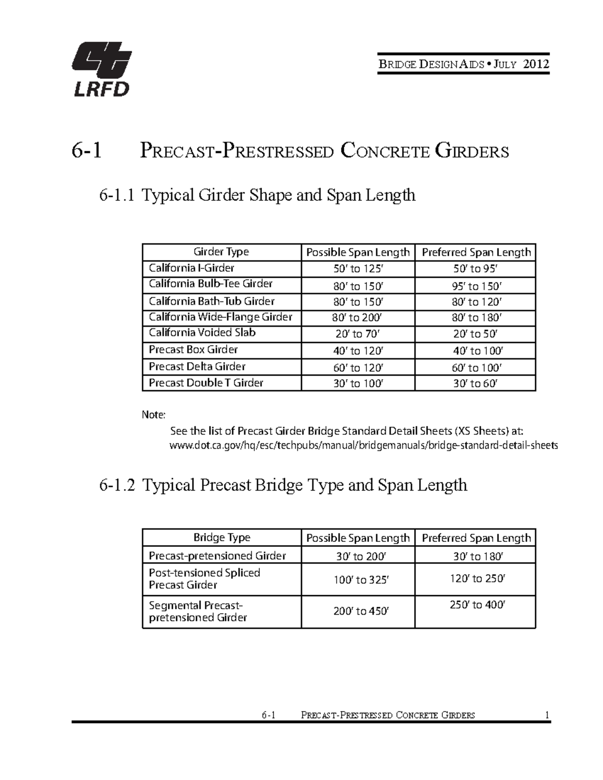 Standard sections - ####### 6-1 1 LRFD 6-1 PRECAST-PRESTRESSED CONCRETE ...