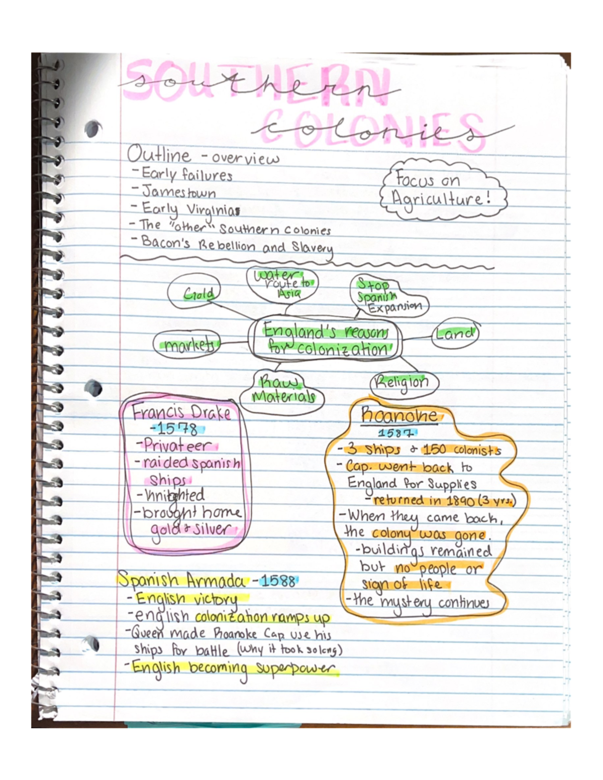 Southern Colonies - HIST 1301 - SFA - Studocu
