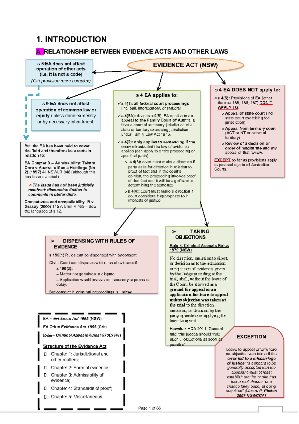 Evidence HD Exam Notes - 1. INTRODUCTION A. RELATIONSHIP BETWEEN ...