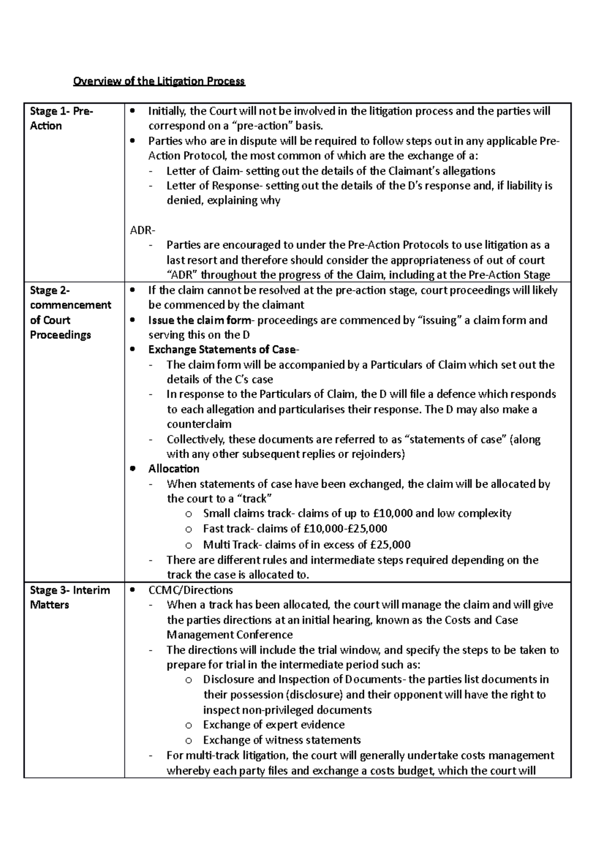2. litigation overview - Overview of the Litigation Process Stage 1 ...