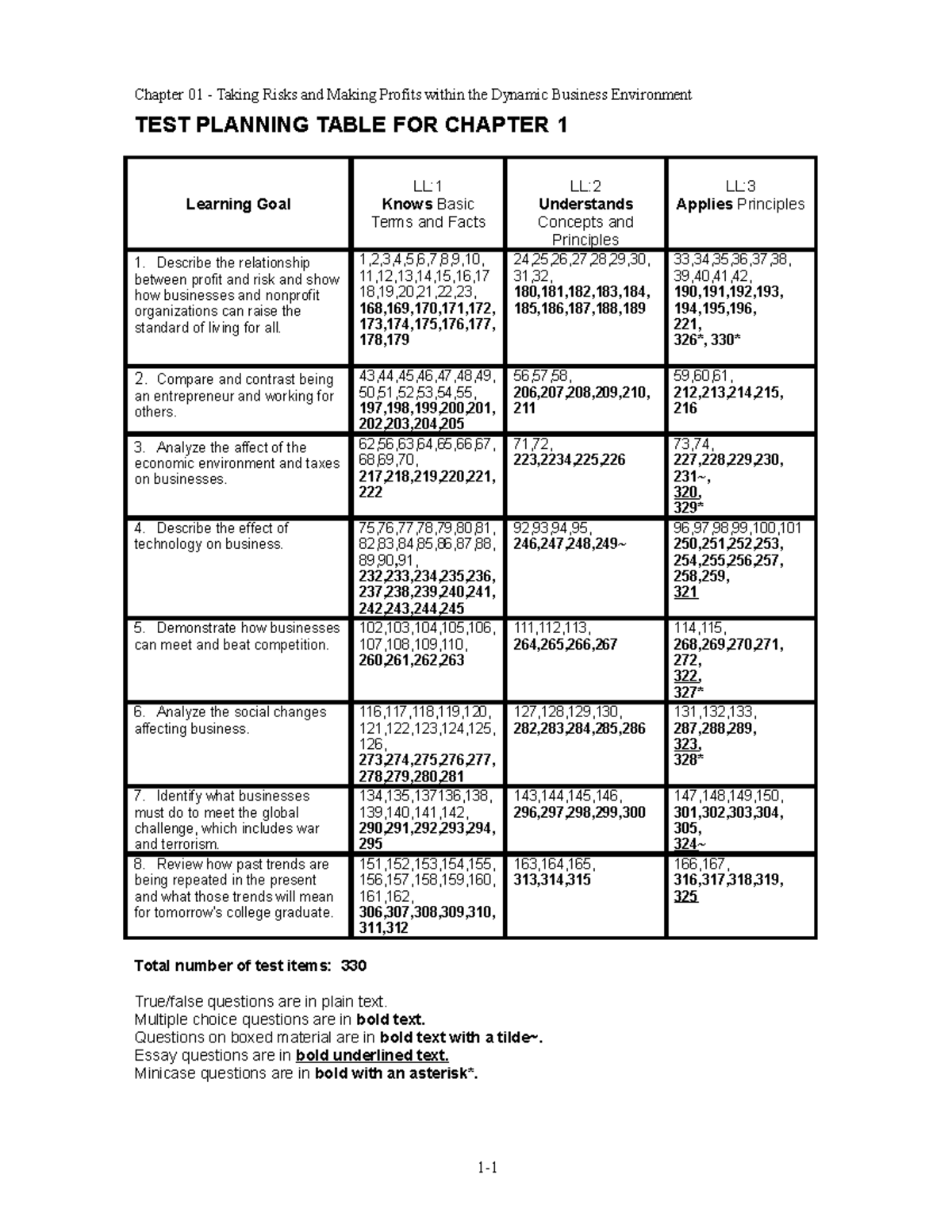 Pdf - tài liệu note lại ghi chép trên lớp - TEST PLANNING TABLE FOR ...