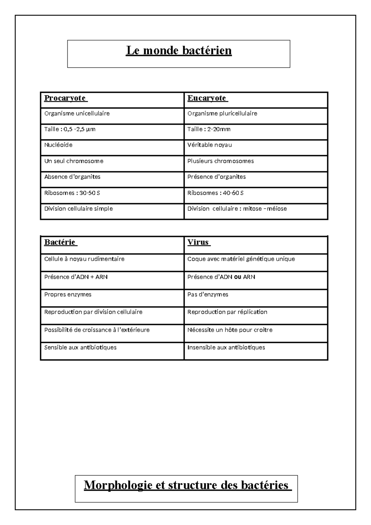 1. La cellule bactérienne - Procaryote Eucaryote ####### Organisme ...
