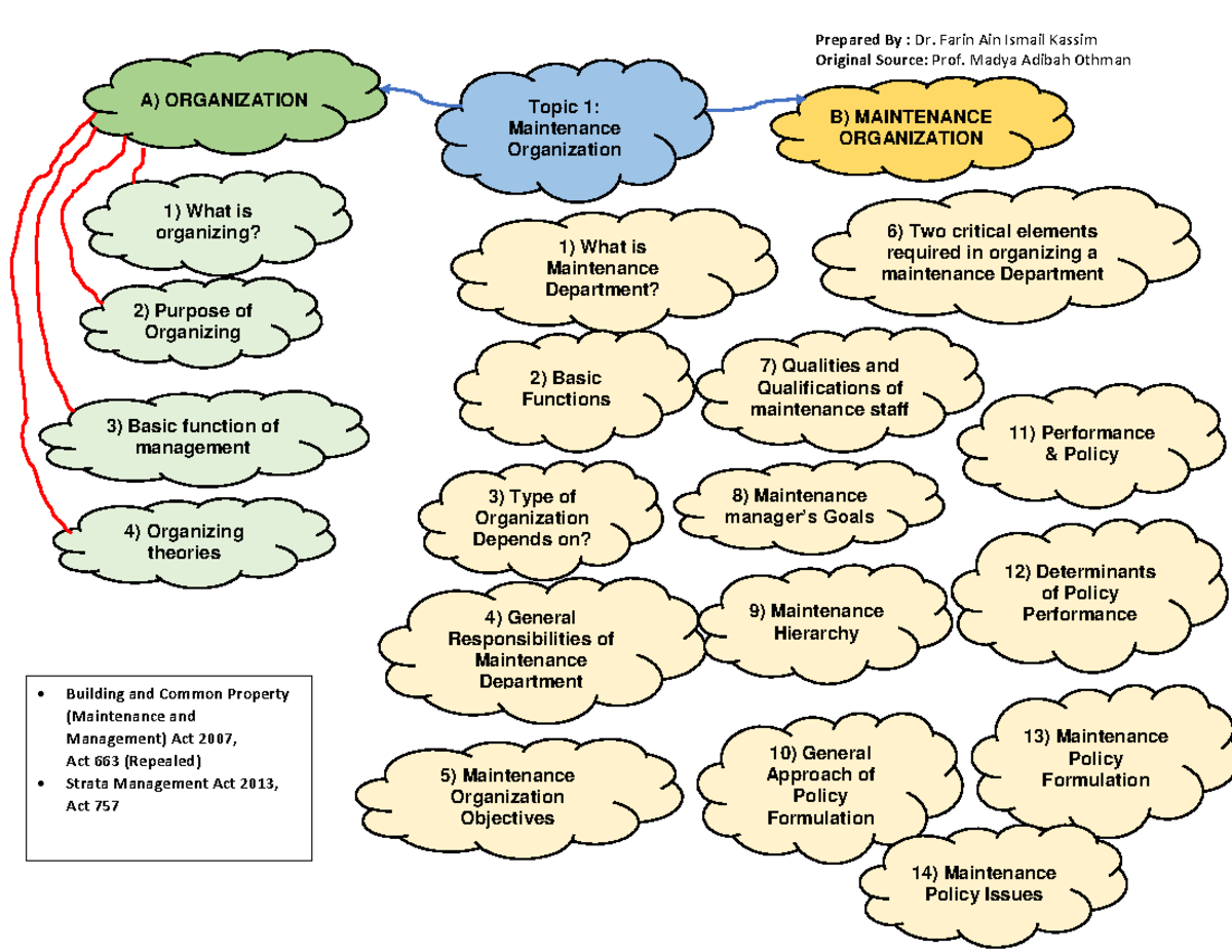Topic 1 - Maintenance Organization - 1 Topic 1: Maintenance ...