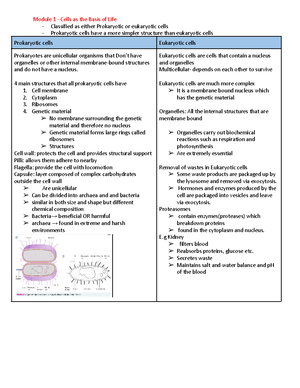Module 2 - These are Year 11 Biology notes completed during 2020 ...