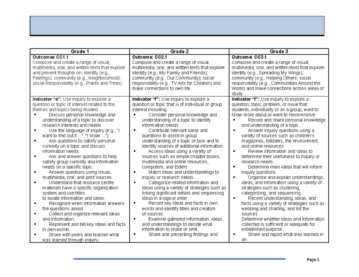 Ela outcomesinquiry indicatorsaug 5 - Grade 1 Grade 2 Grade 3 Outcomes ...