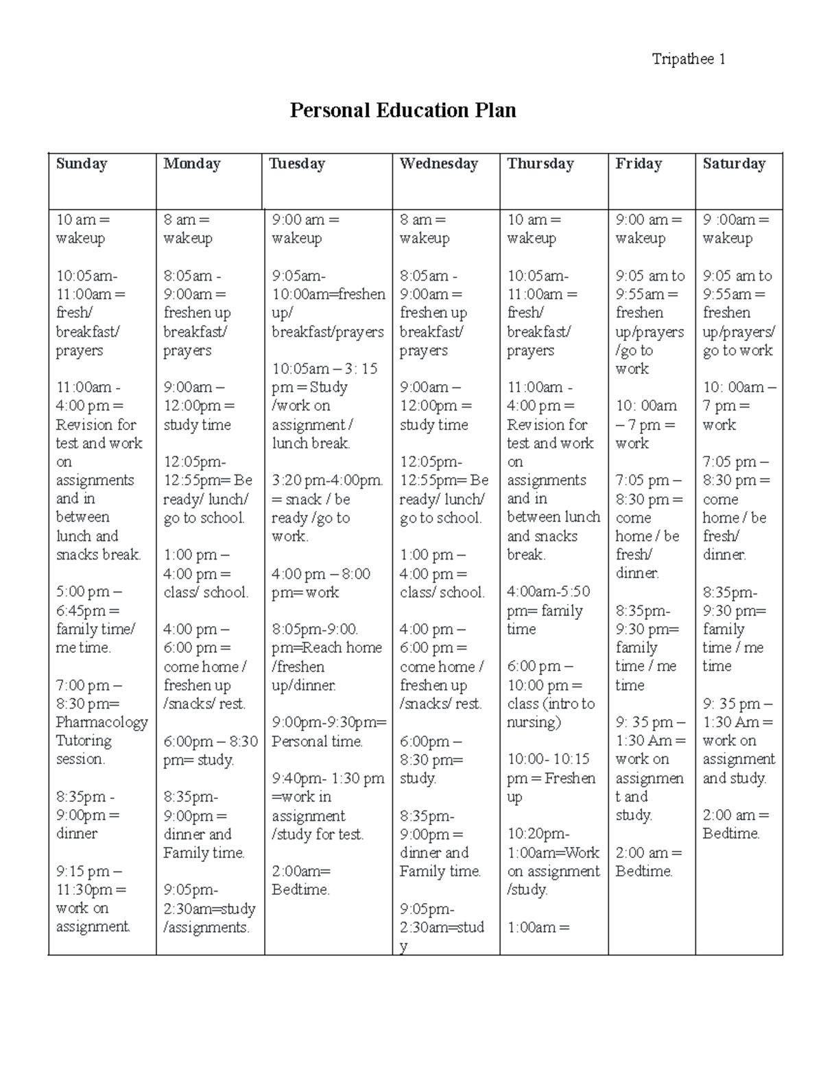 Personal Education Plan - Tripathee 1 Personal Education Plan Sunday ...