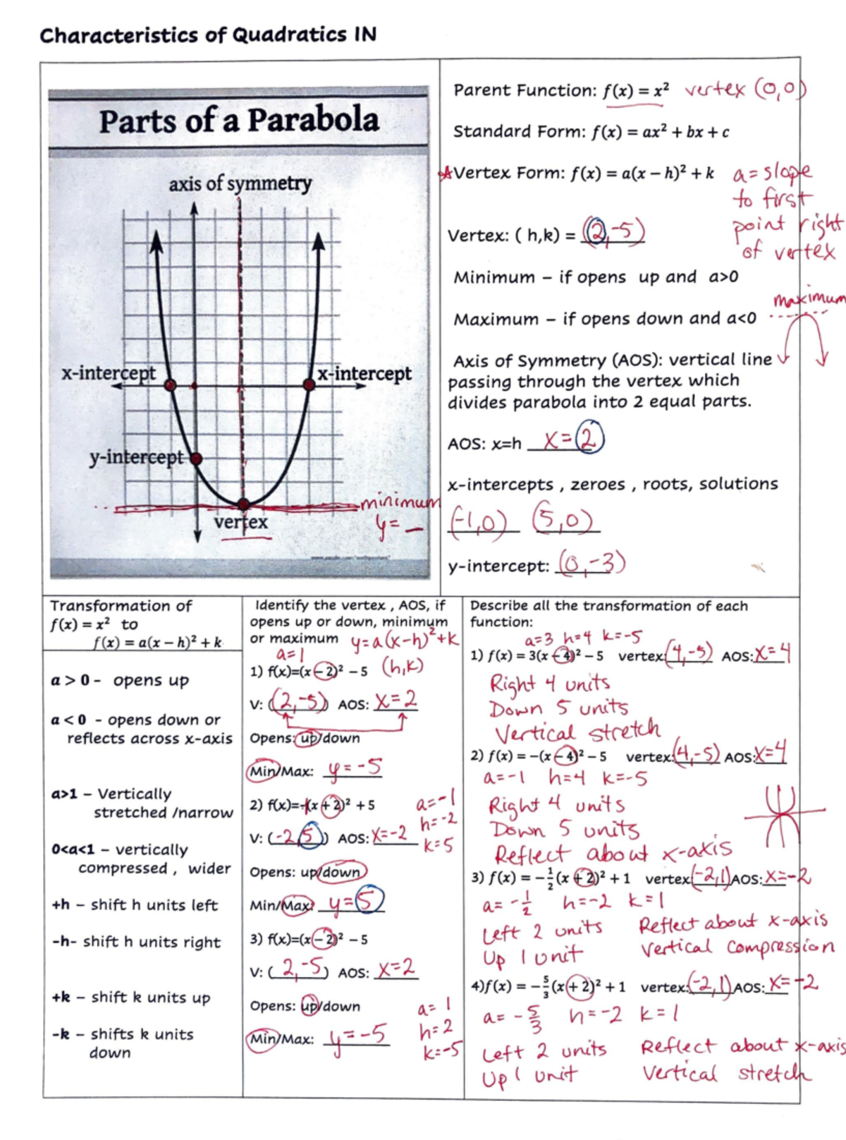 Characteristics of quadratics - Parent Function: f(x) = x 2 /u+e.}