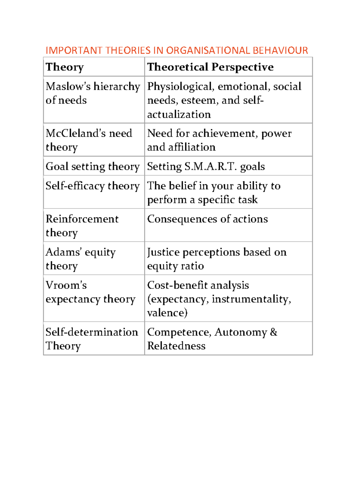 Important Theories IN Organisational Behaviour - IMPORTANT THEORIES IN ...