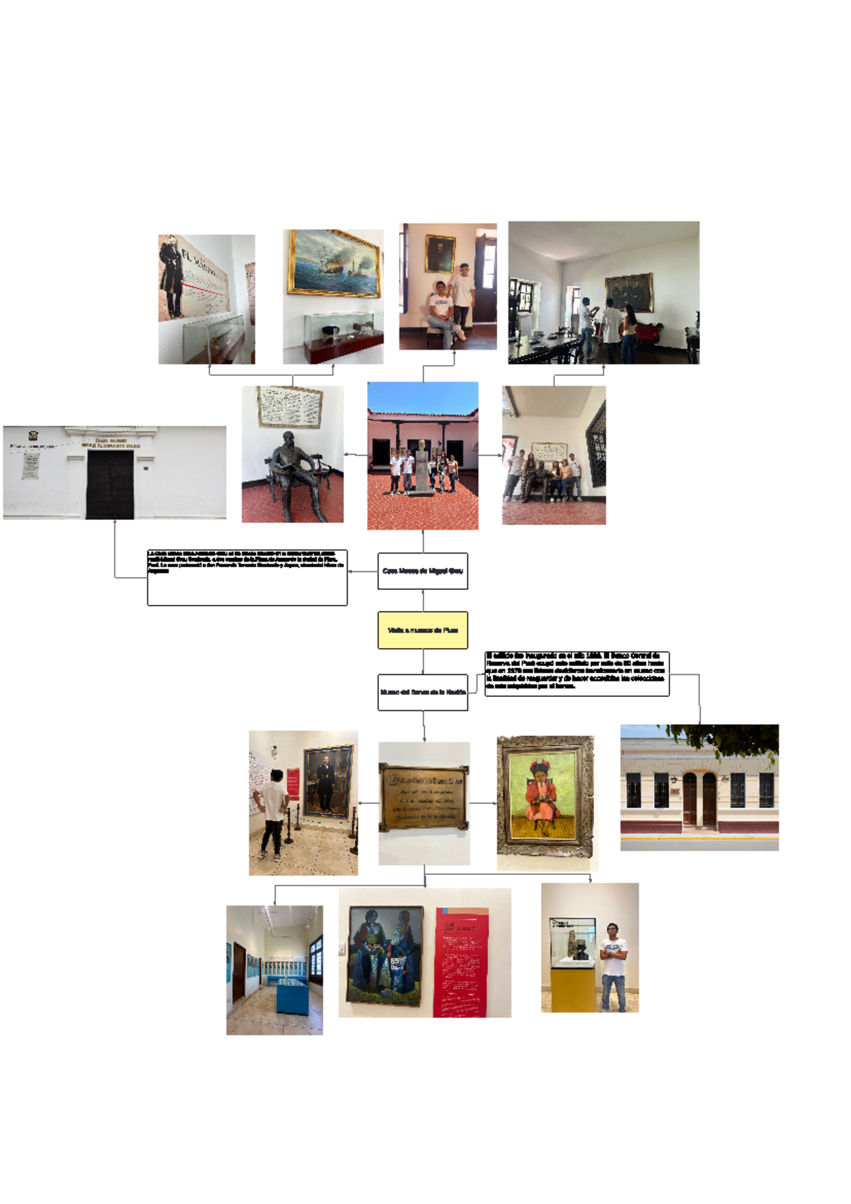 ARTE Semana 1 - TAREA SEM 1 - Visita a museos de Piura Casa Museo de ...