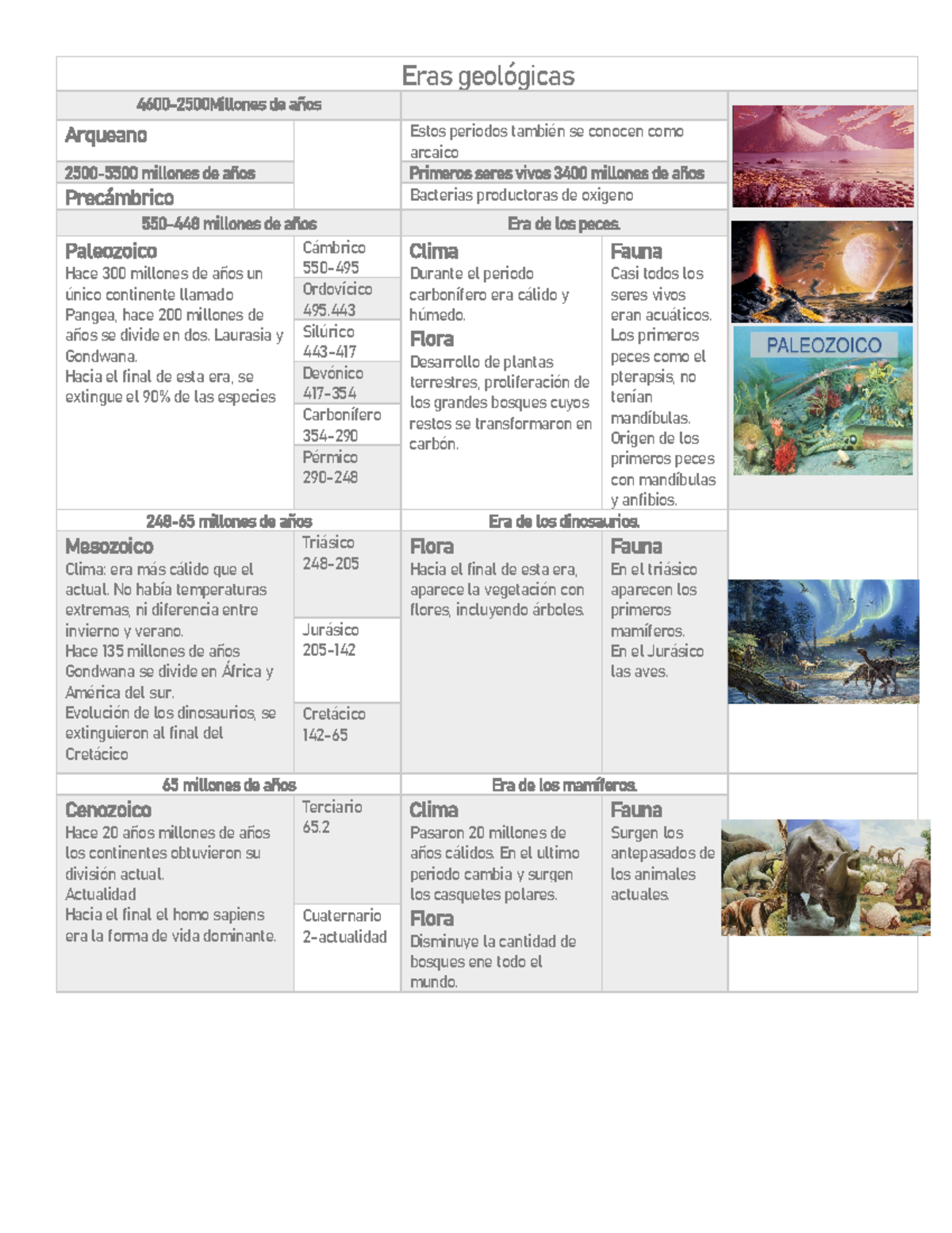 01Eras geológicas KJSB 5IM15 - Eras geológicas 4600 - 2500Millones de ...