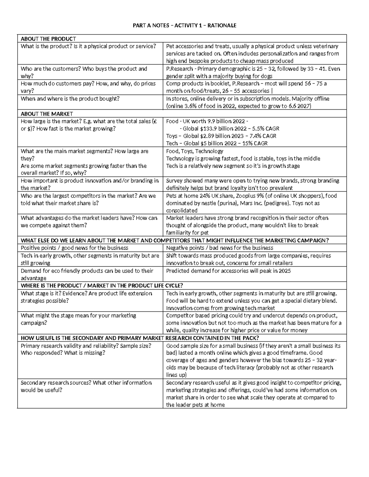 Part A example template 2 - PART A NOTES – ACTIVITY 1 – RATIONALE ABOUT ...