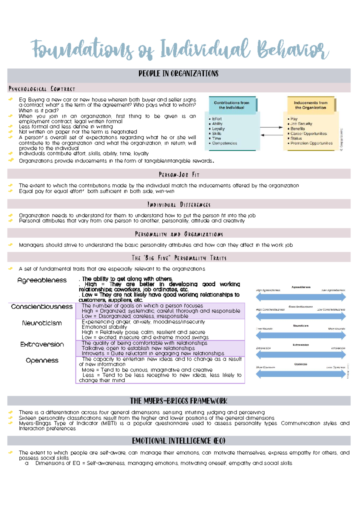 Foundation of Individual Behavior - Foundations of Individual Behavior ...